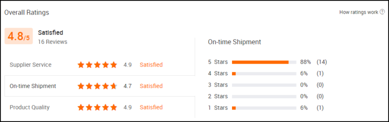 How to Get Fast Shipping on AliExpress