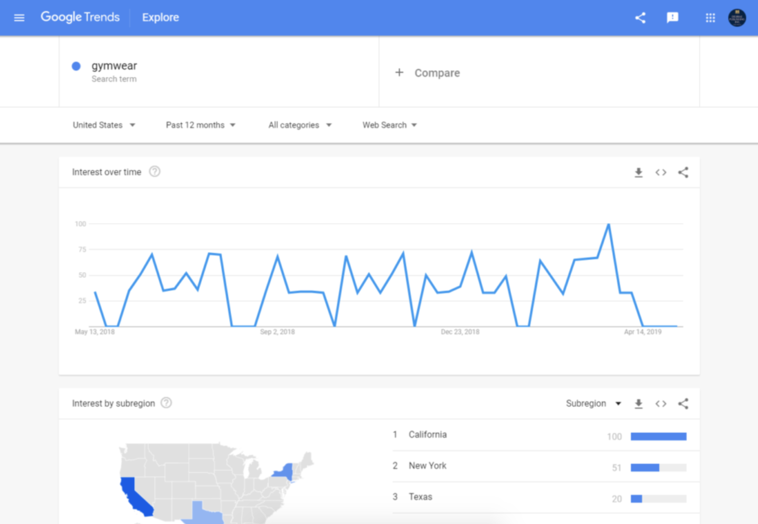 How to Find Winning Products on AliExpress: 2022 Guide | Alitools