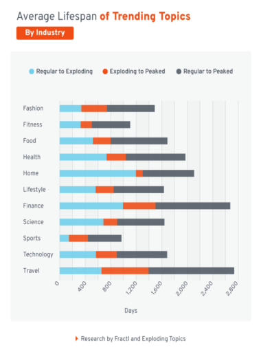 How to Find Winning Products on AliExpress: 2022 Guide | Alitools